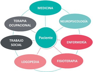 Equipo multidisciplinar | Hospital Quirónsalud Pontevedra